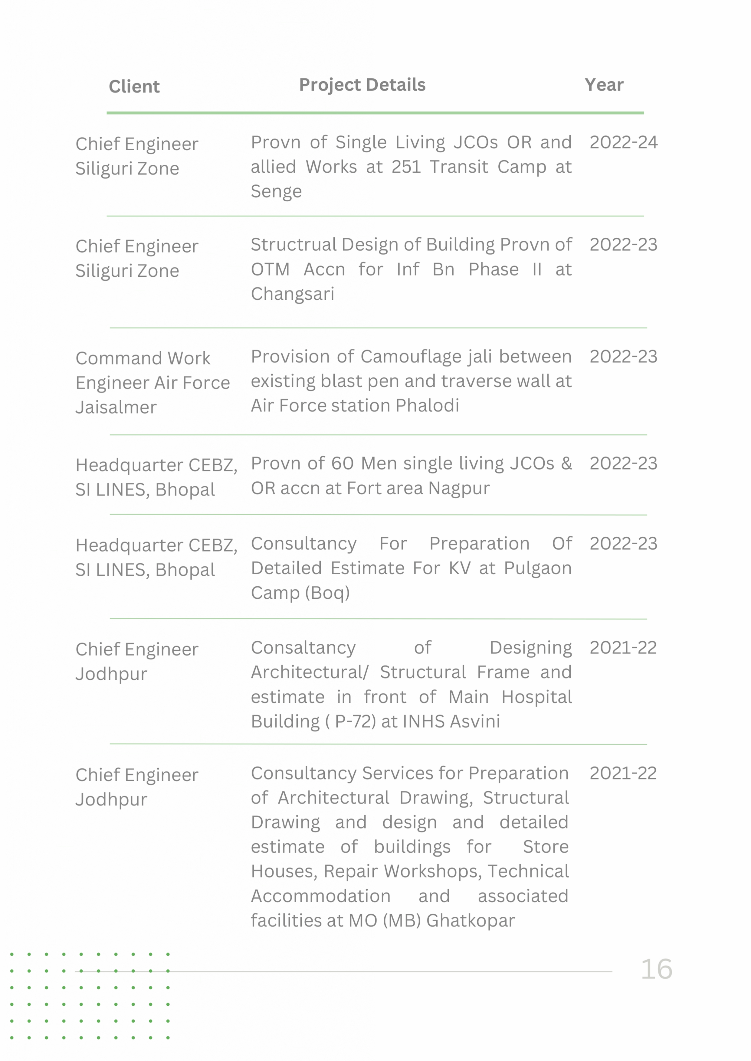 Inertia Engineering Solutions